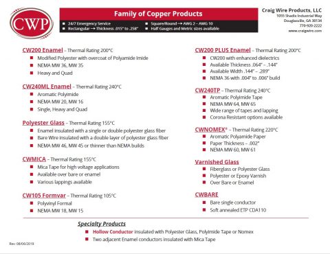 CWP Product Line Card | Craig Wire Products LLC